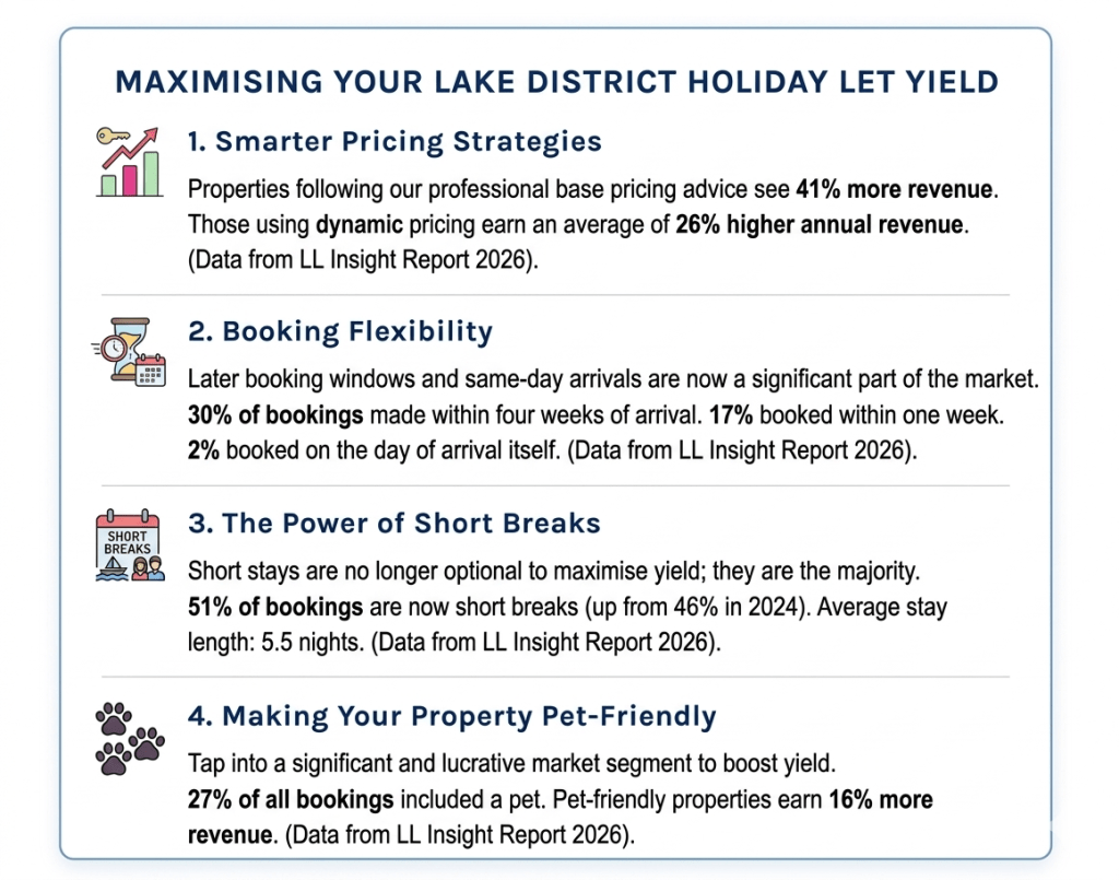 Lake District Holiday Letting Market Insights 2026 - Lakelovers